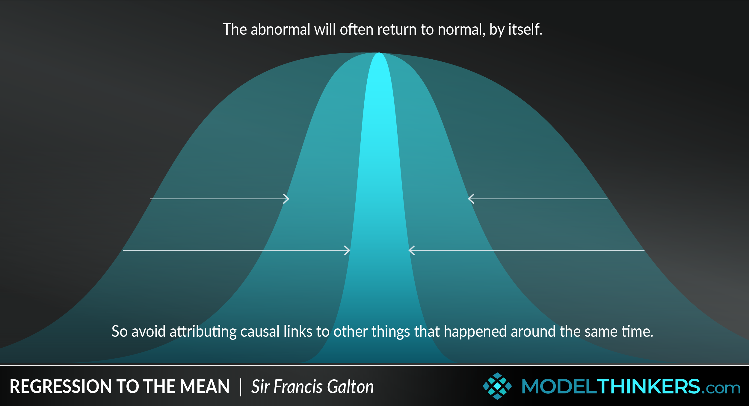 ModelThinkers Regression To The Mean