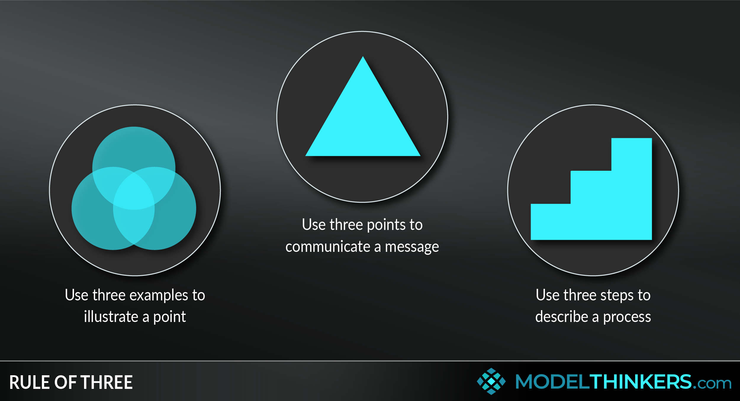 ModelThinkers Rule Of Three ModelThinkers Rule Of Three